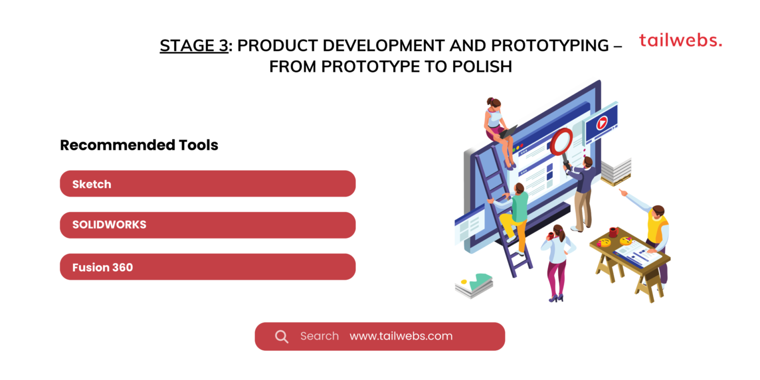 From Idea to Launch: The Product Development Process Demystified for 2024 - Tailwebs