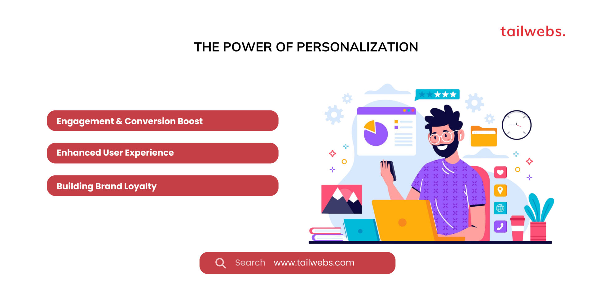Personalization that Matters: Tailoring Websites to Individual Users in ...