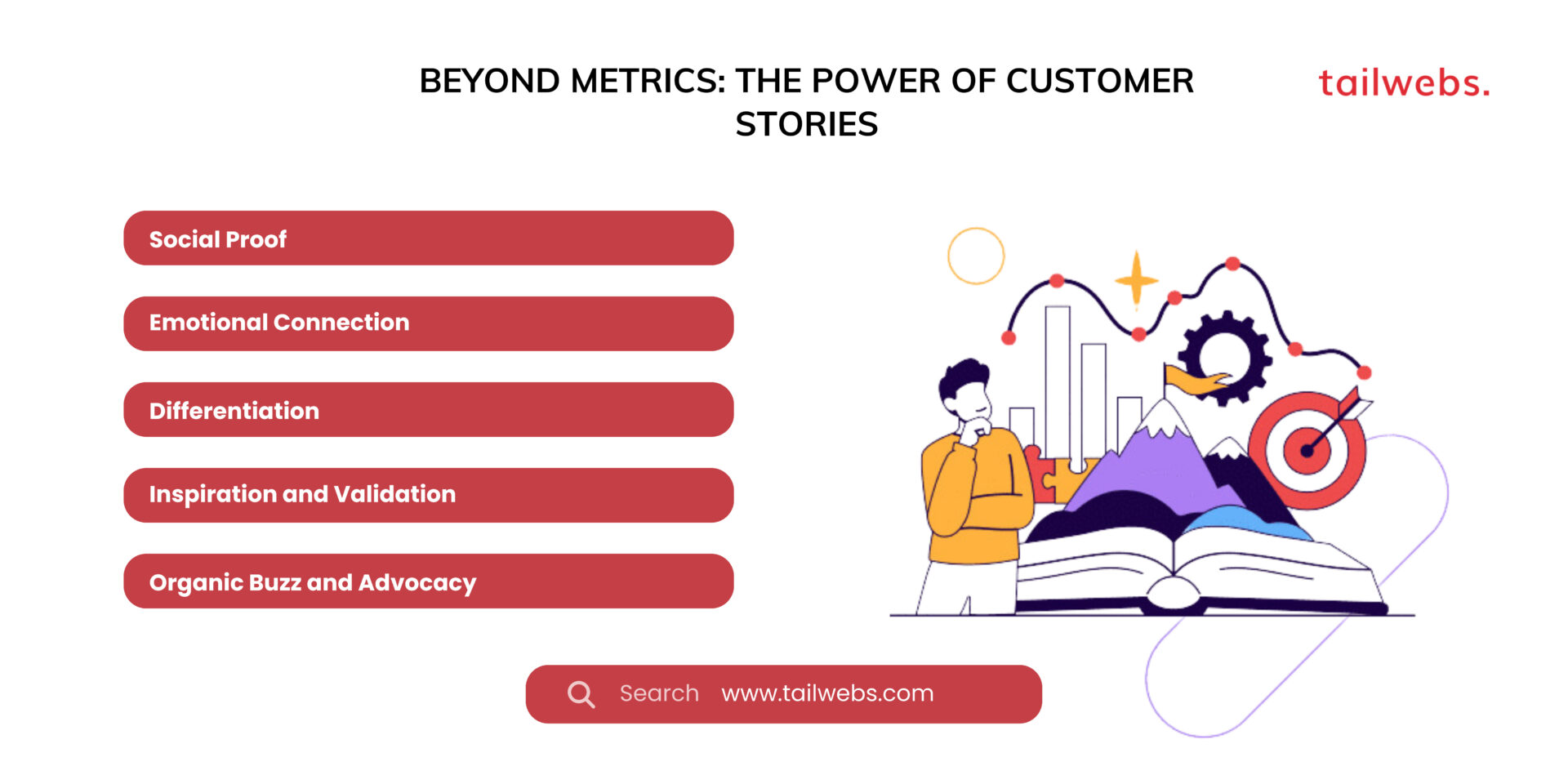 Customer Success Stories: Showcasing the Impact of Your Services - Tailwebs