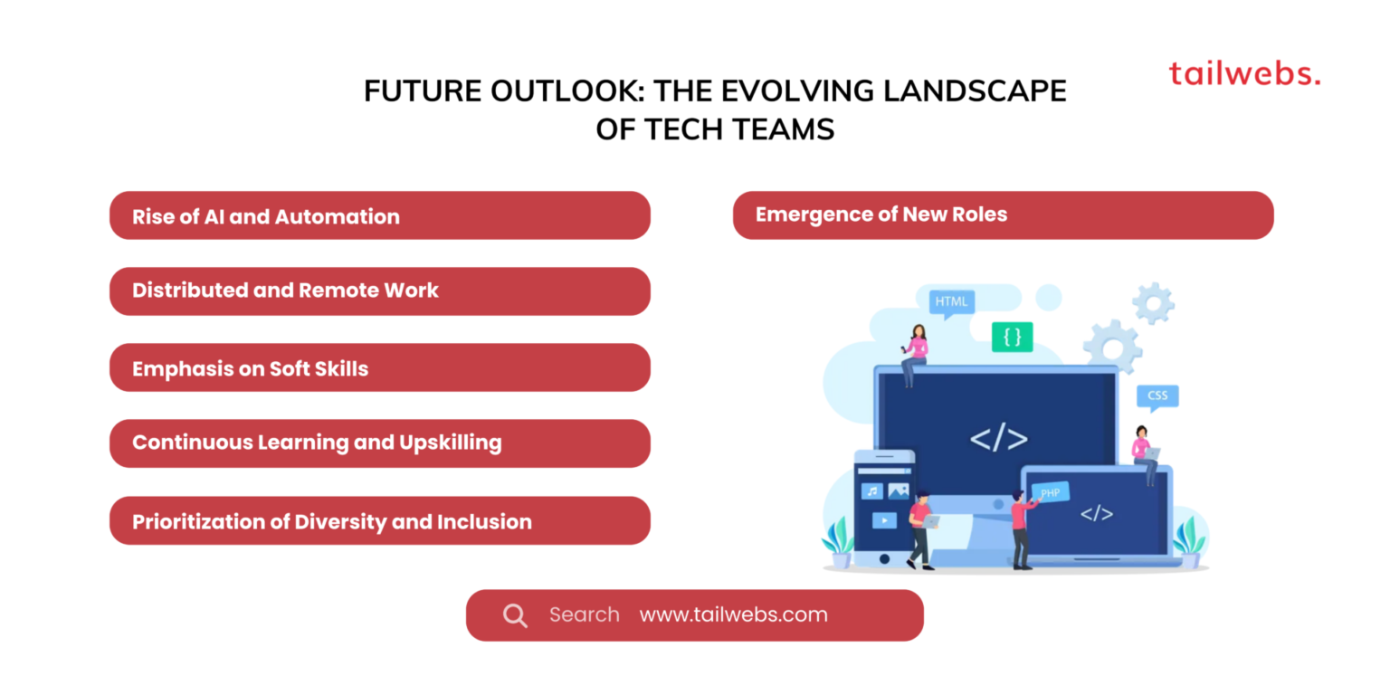 Future Outlook: The Evolving Landscape of Tech Teams - Tailwebs