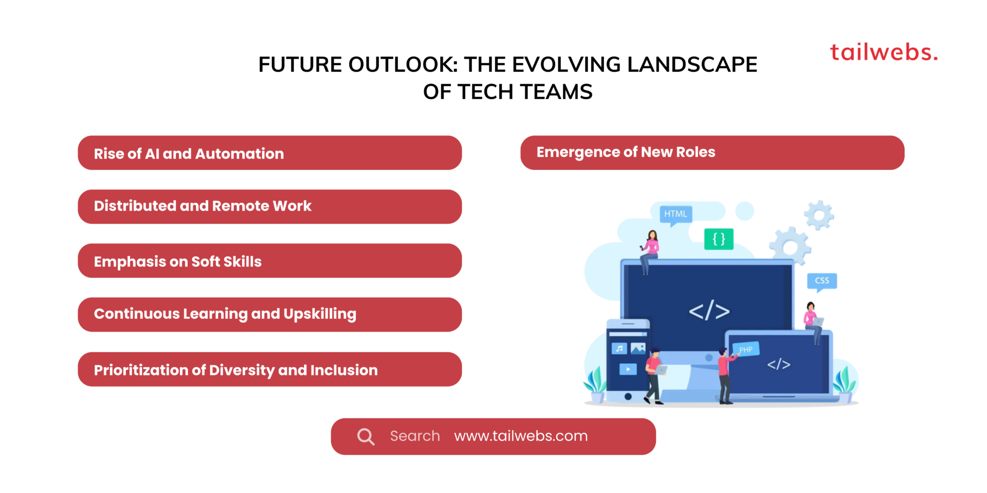 Future Outlook: The Evolving Landscape of Tech Teams - Tailwebs