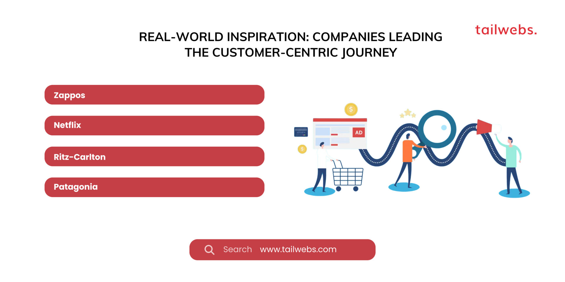 Building a Customer-Centric Culture: Aligning Your Entire Organization ...