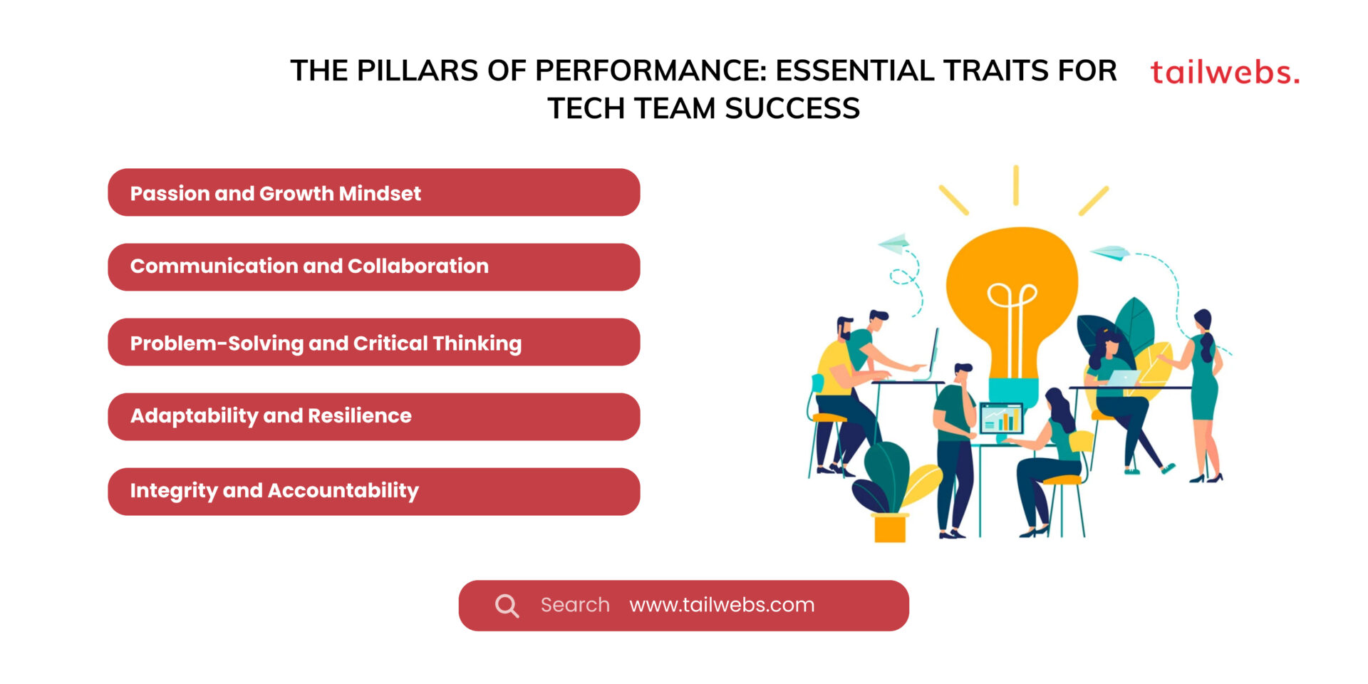 Building a High-Performing Tech Team: Traits, Structures, and ...