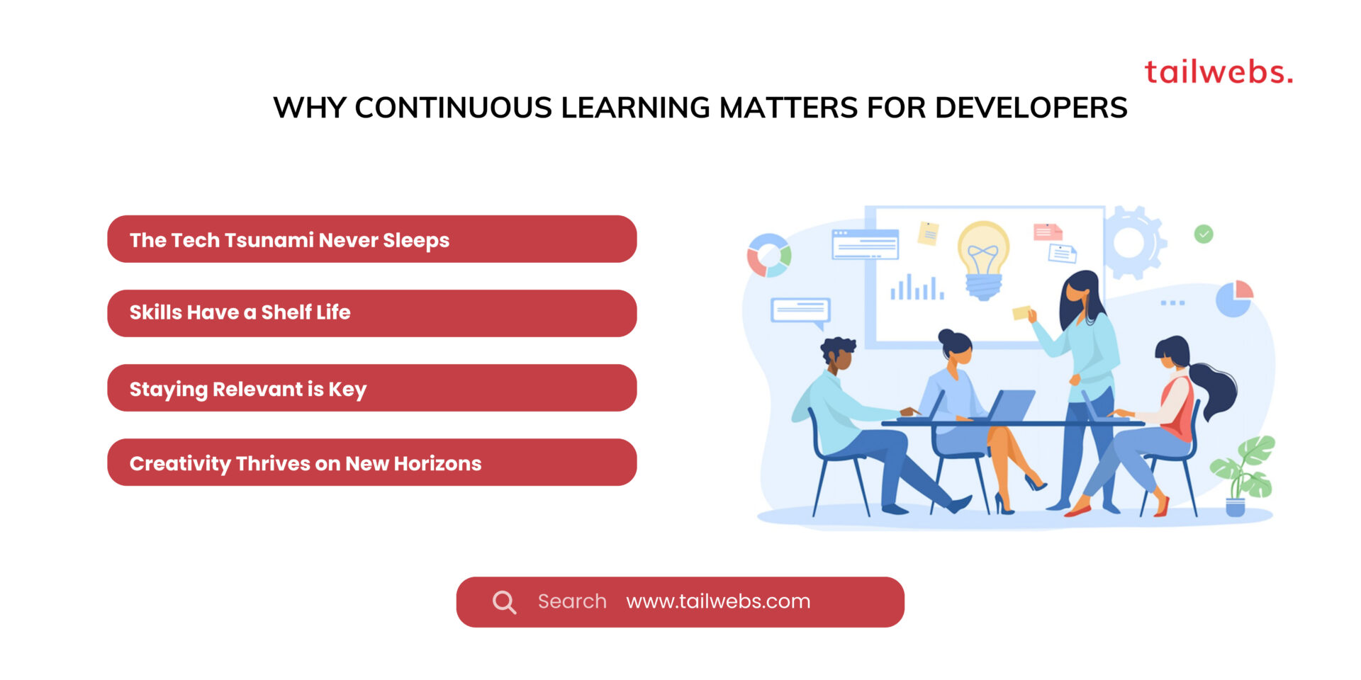 Evolving Industry: Empowering Developers Through Continuous Learning in ...