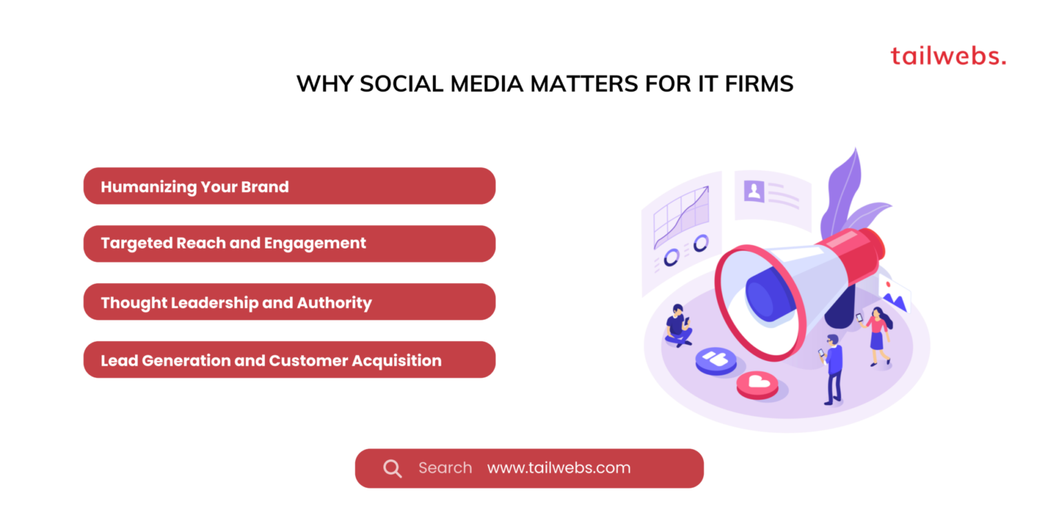 Social Media Marketing for IT Firms: Connecting with Your Target ...