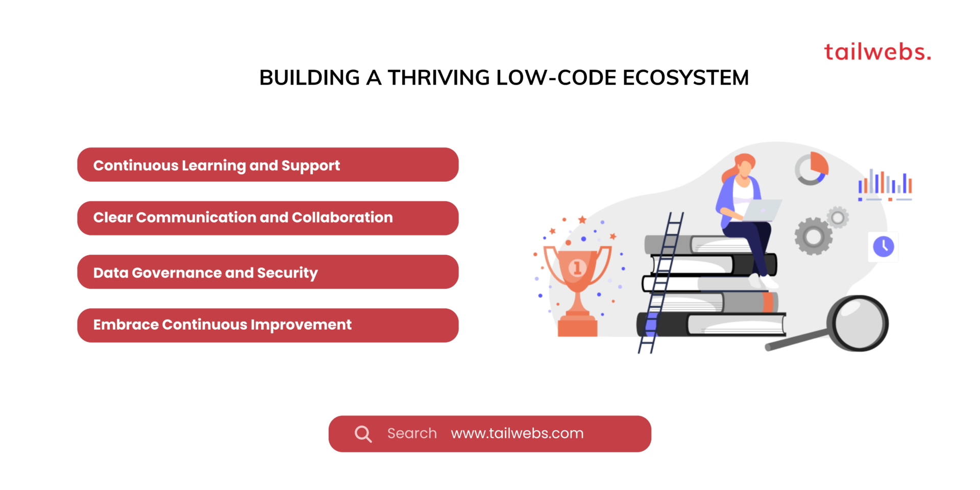 The Rise of Low-Code and No-Code Development: Democratizing App Development - Tailwebs