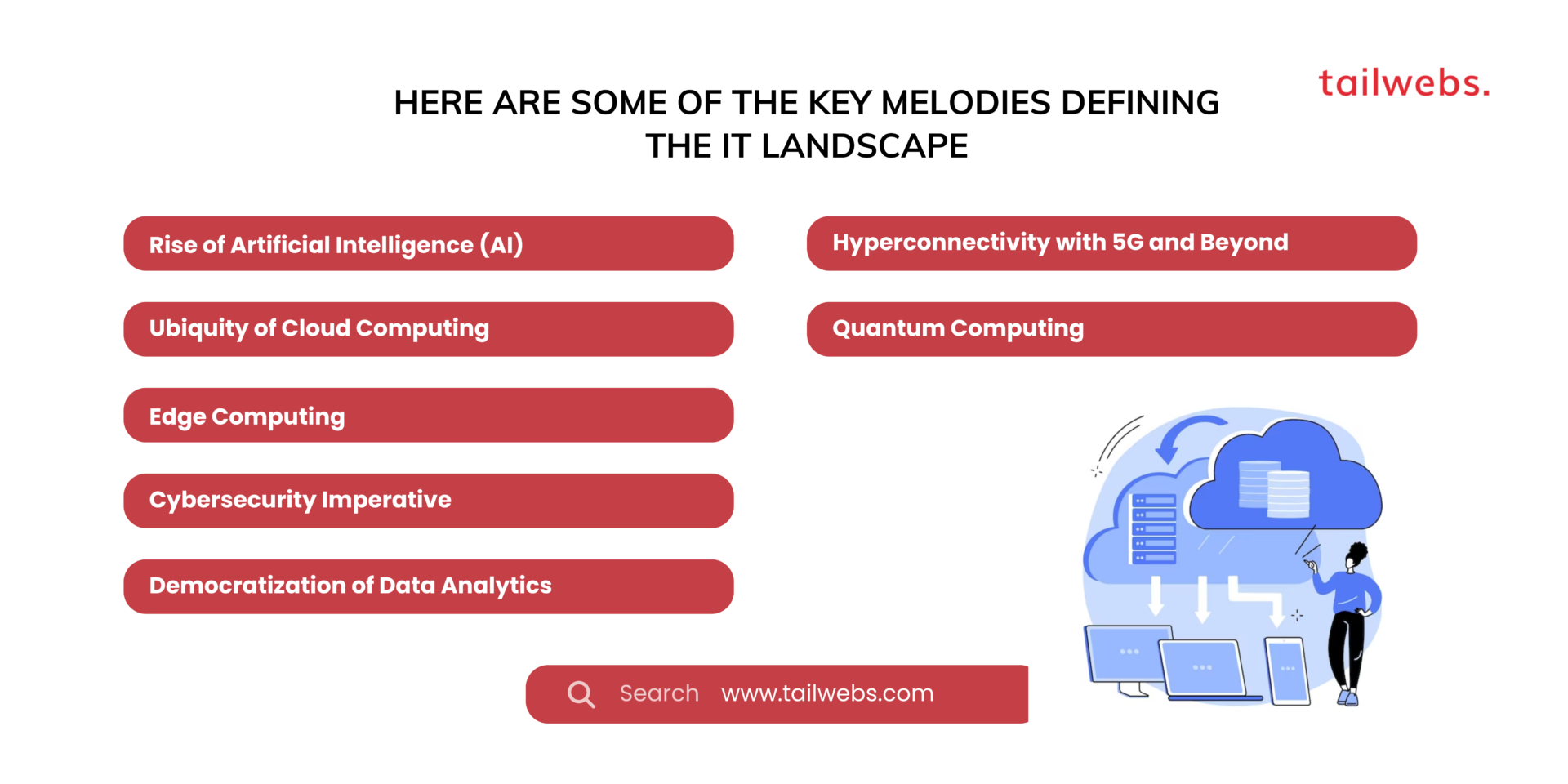 The Future of IT: Trends and Technologies Shaping the Landscape - Tailwebs