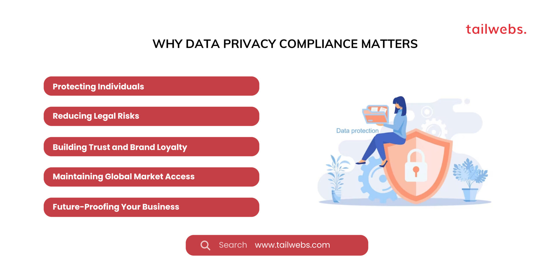 Navigating the Changing Data Privacy Landscape: GDPR and CCPA Compliance - Tailwebs