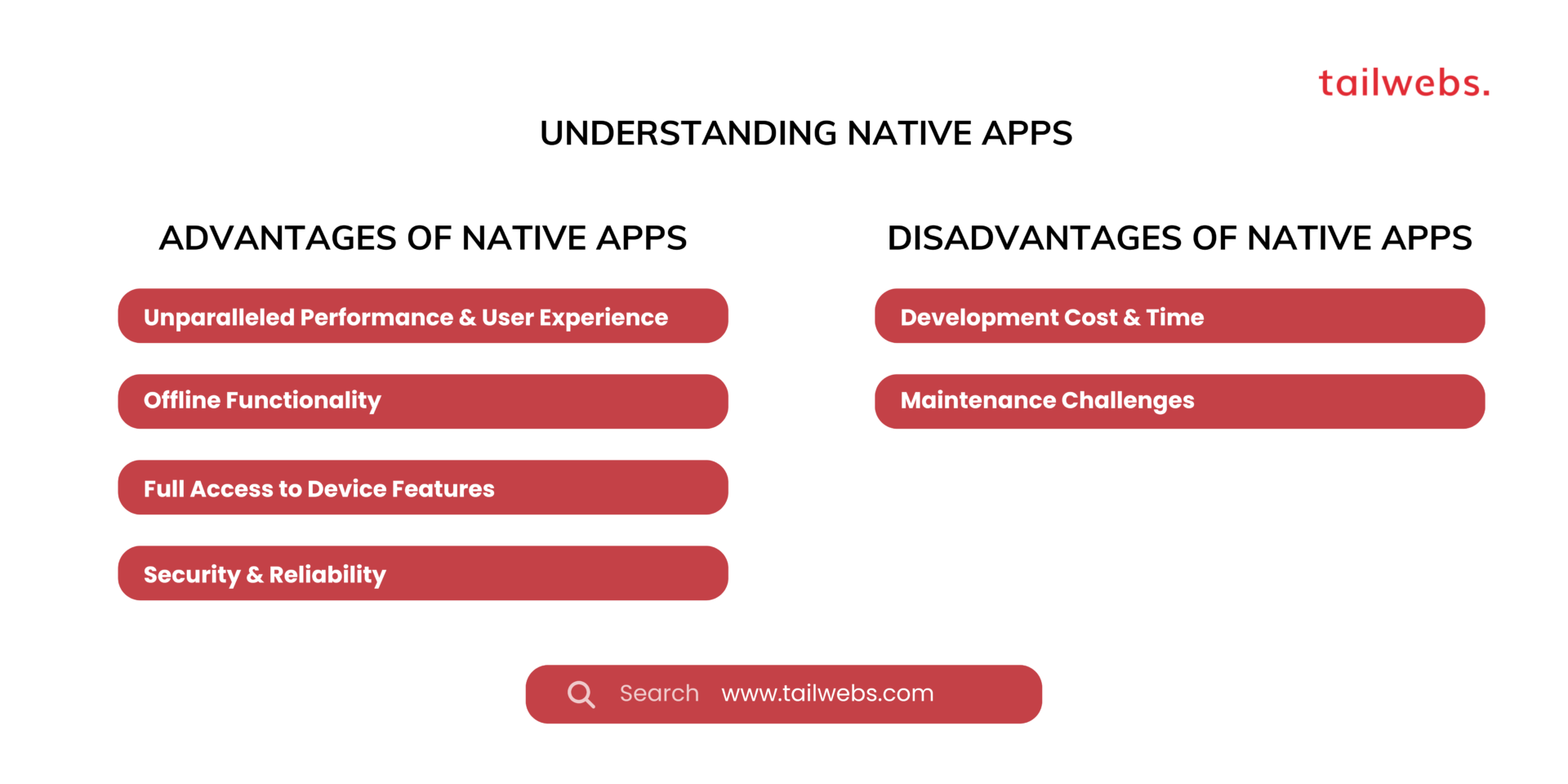 Native vs. Hybrid Apps: Choosing the Right Approach for Your Project – Tailwebs