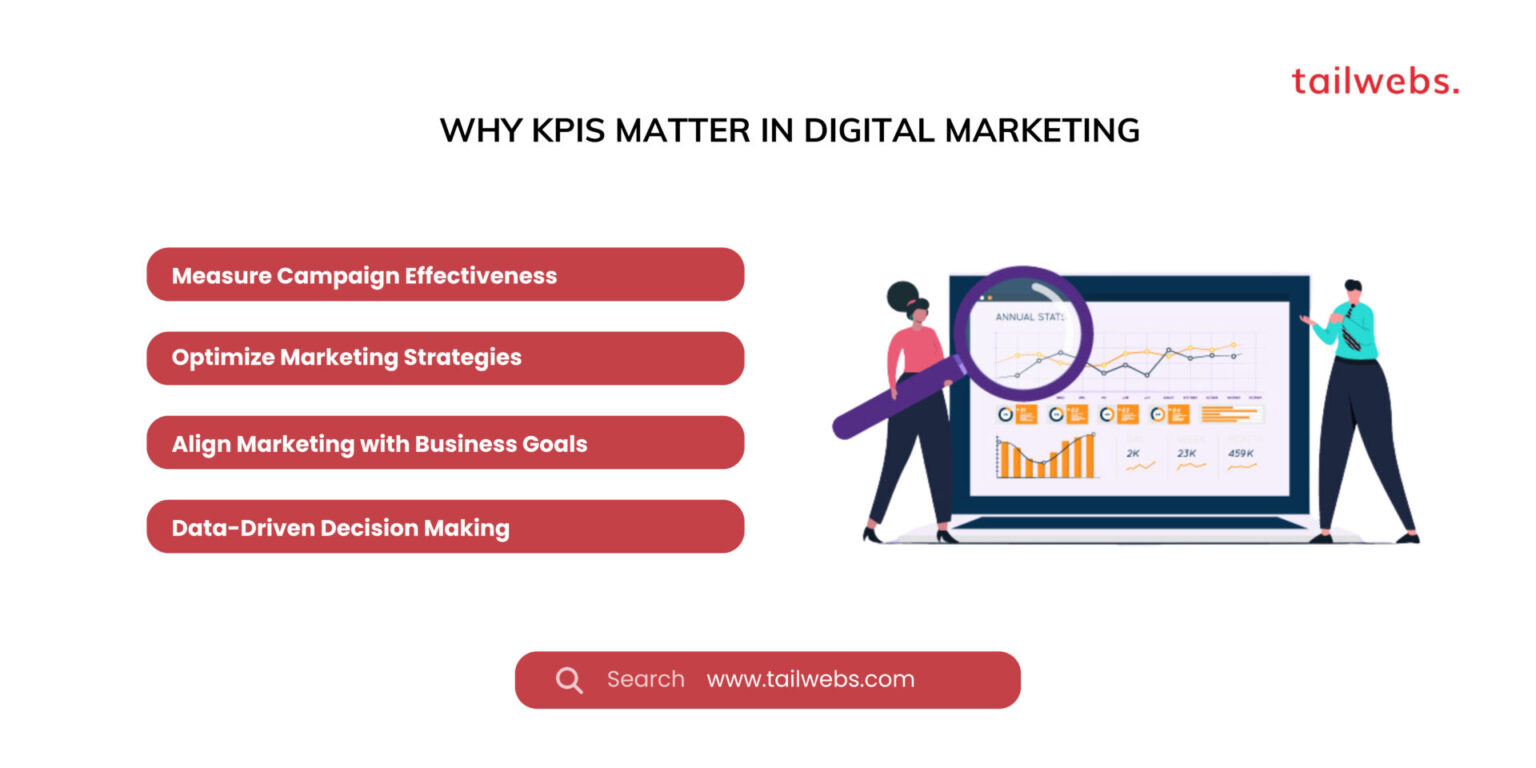 Key Performance Indicators (KPIs) for Digital Marketing