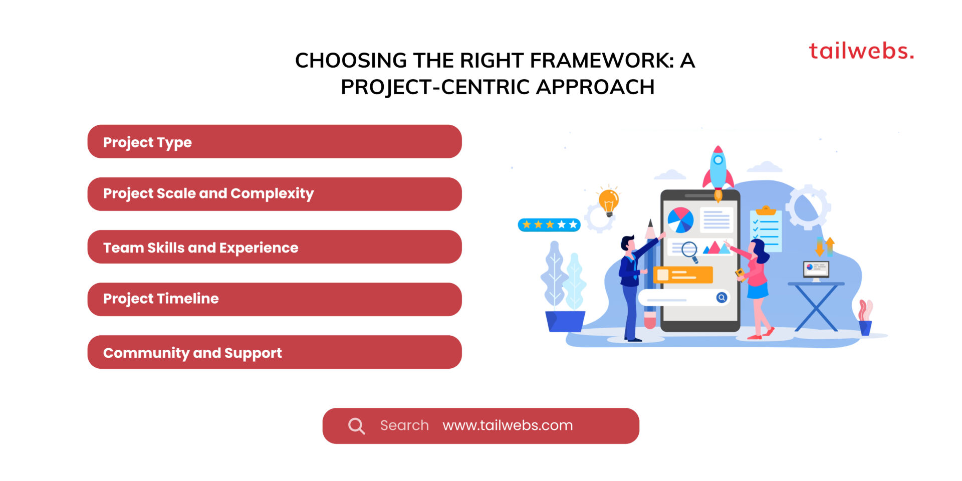 Choosing the Right Web Development Framework for Project